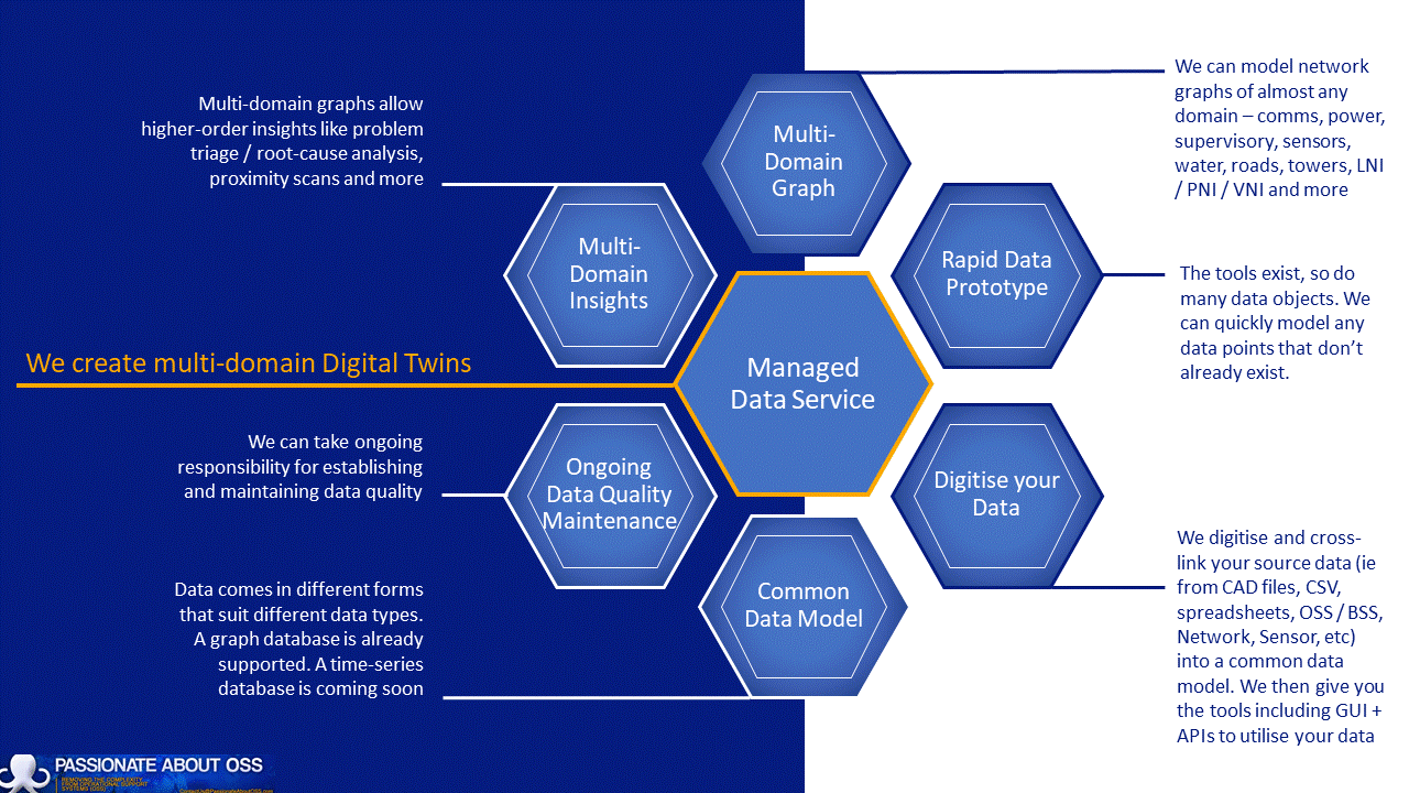Want More OSS? Training, online course, webinar, conference ...