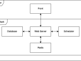 Docker Containers Passivedns Docs