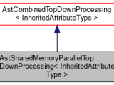 Rose Astsharedmemoryparalleltopdownprocessing Class Template Reference