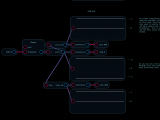 How To Use Nodes Zero Cross Node Operational Basics Patchstorage