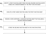 U S Patent No 10 891 125 Videogame Patch Data Compilation System