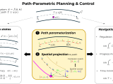 Parametric Education Formal Education