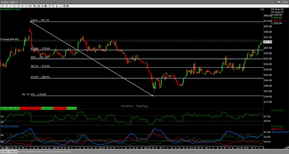 ITC: THE SLEEPING GIANT IS WIDE AWAKE - PATHFINDERS TRAININGS