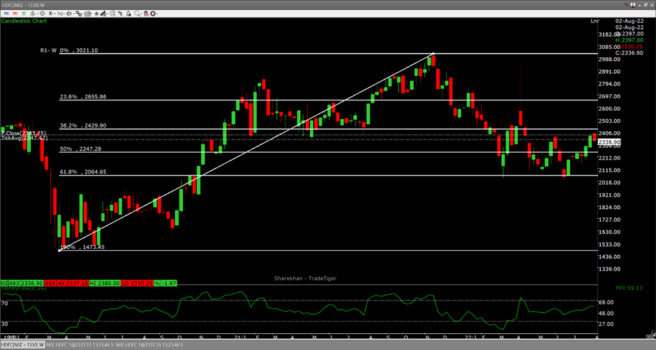HDFC LTD BRINGS HOPE OF BRIGHT GROWTH - PATHFINDERS TRAININGS