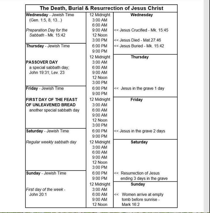 Timeline Of Jesus Death Pathway2truth timeline-of-jesus-death-pathway2truth