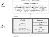 Pathway Commons A Resource For Biological Pathway Analysis