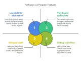 Early Childhood Education Programs For Low Income Families In La