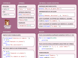 Hoja De Referencia De Python 3 Programación Desde Cero