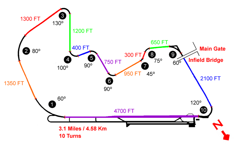 Brainerd International Raceway | Patrick Garmyn