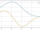 Numerical Differentiation Mathematical Python