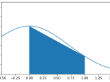 Trapezoid Rule Mathematical Python