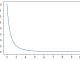Trapezoid Rule Mathematical Python