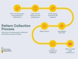Creating Pattern Design Collections Your Way Pattern Observer