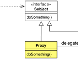 Proxy Patterns 42