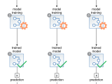 Ensemble Learning Arcitura Patterns