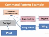 Command Design Pattern Example Pattern Design Ideas