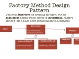 Factory Method Design Pattern Example Pattern Design Ideas