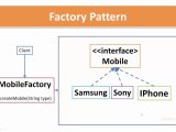 Factory Design Pattern Real Time Example Pattern Design Ideas