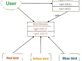 Flyweight Design Pattern Example Pattern Design Ideas
