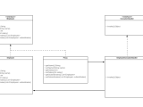 Example Of Proxy Design Pattern Pattern Design Ideas