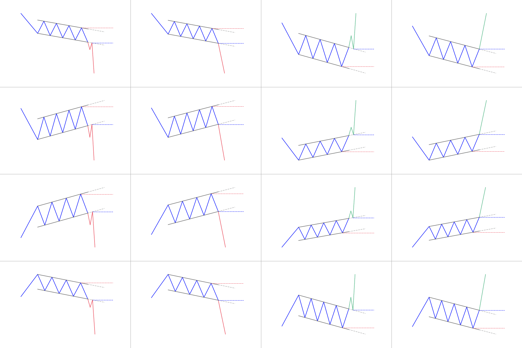 Channel Pattern: What is it? How to trade it? - PatternsWizard