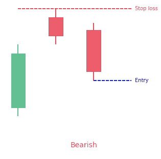 Two Crows candlestick pattern: What is it? - PatternsWizard