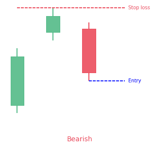 Upside Gap Three Methods Candlestick Pattern - PatternsWizard