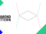 Diamond Chart Pattern How To Trade It Best Explained Step By Step