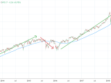 Mean Reversion Definition How To Use It Best In Your Trading