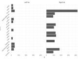 Visualizing Text Data Applied Data Visualization