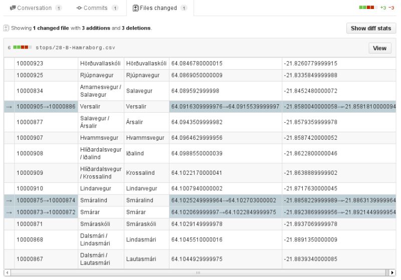 Daff Hub Github - Gorgeous Mobile Light Pictures | Free Download