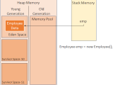Java Memory Management Ultimate Guide For Performance And Optimization