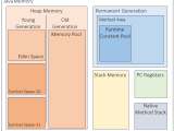 Java Memory Management Ultimate Guide For Performance And Optimization