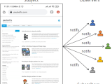 Observer Design Pattern In Java Paulsofts