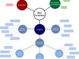 Simulation And Analysis Of Platform Trials With Non Concurrent Controls