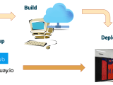Containers On Hpc And Cloud With Singularity Introduction To Containers