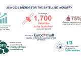 Euroconsult Get Ready For Fast Space Payload