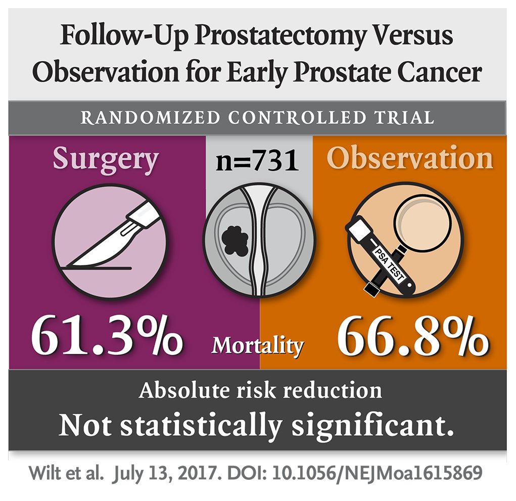 The beautiful #VisualAbstracts of the NEJM – Precious Bodily Fluids