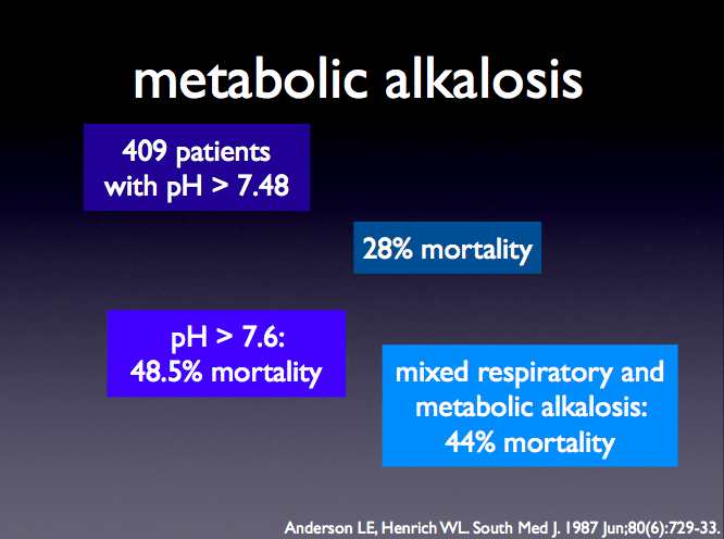 Metabolic Alkalosis – Precious Bodily Fluids