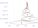 Model Agnostic Experimental Approach To Break Down Plots With