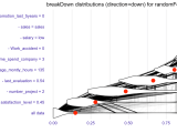 Generic Function For Breaking Down Of Model Predictions Broken