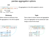 A Complete Guide On Pandas Grouping Aggregating And Transformation