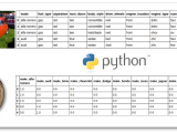 Guide To Encoding Categorical Values In Python Practical Business Python