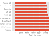 Effectively Using Matplotlib Practical Business Python