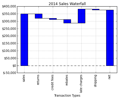 Creating A Waterfall Chart In Python Practical Business Python - Download Perfect Geometric Image | Ultra HD