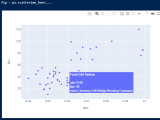 Python Jupyter With Ipywidgets And Plotly V4 Stack