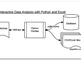 Interactive Data Analysis With Python And Excel Practical Business Python