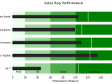 Building A Bullet Graph In Python Practical Business Python