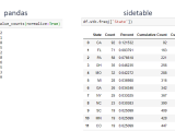 Sidetable Create Simple Summary Tables In Pandas Practical Business