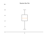 10 Matplotlib Box Plot Pc Algorithms